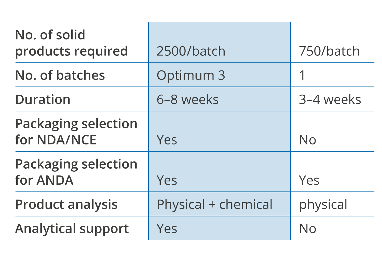 Liveo FastPack® - Liveo Research GmbH